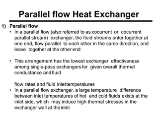 Heat Transfer in pharmaceuticals | PPTX