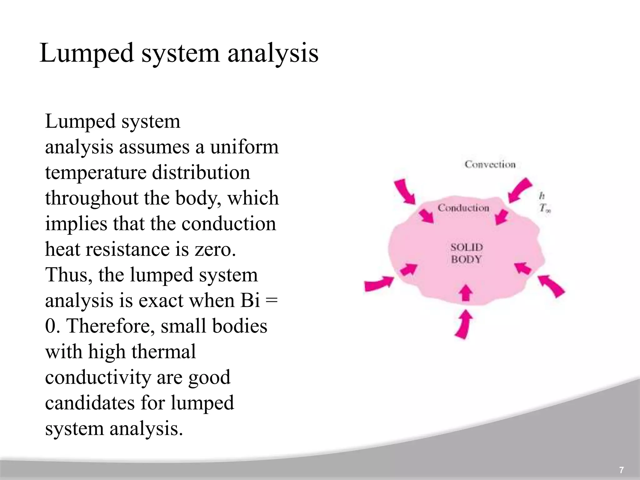 One Dimensional Transient Heat Conduction | PPTX