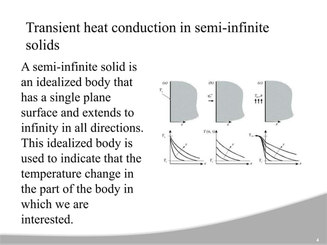 One Dimensional Transient Heat Conduction Pptx Physics Science