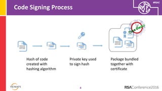 Breaking Closed Systems with Code-Signing and Mitigation Techniques | PDF