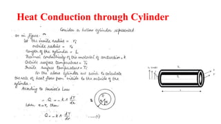 Heat Transfer mechanism through composite wall | PPTX
