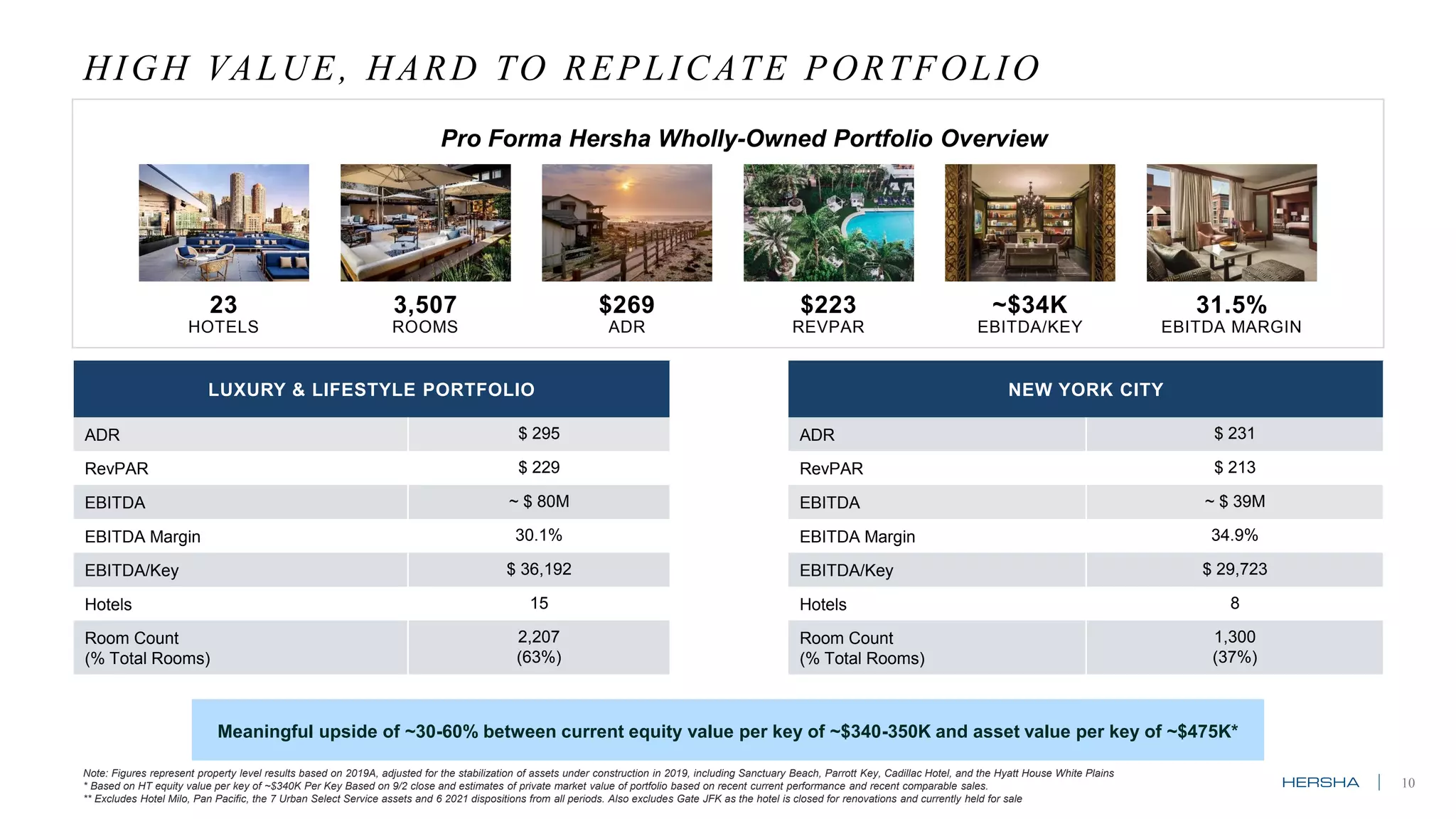 HT-Investor-Presentation-September_Final.pdf