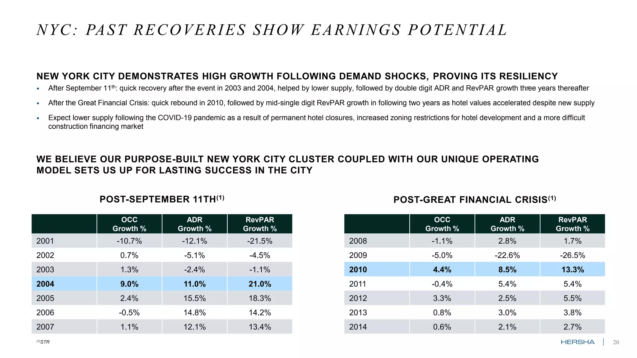 HT-Investor-Presentation-September_Final.pdf