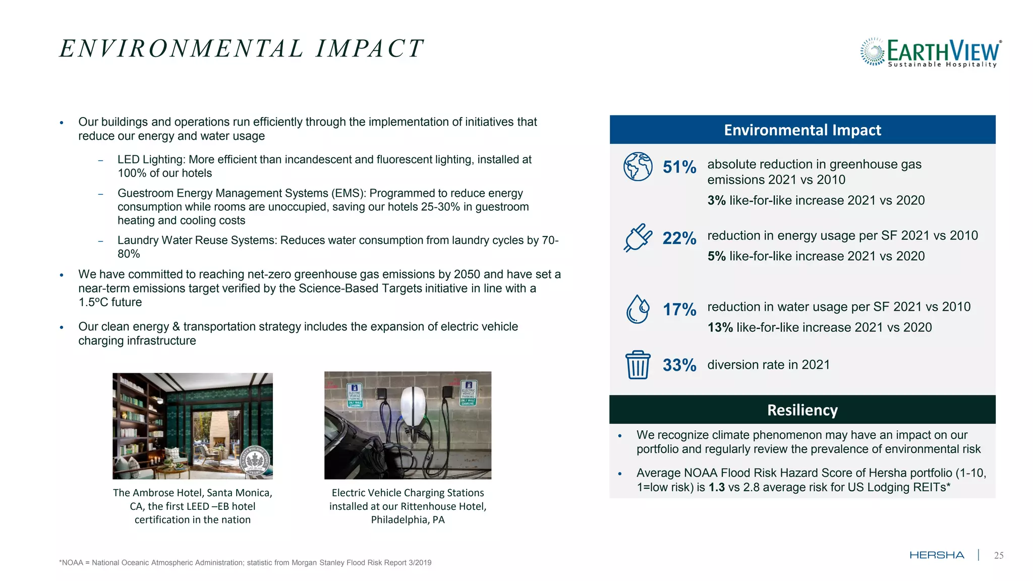 HT-Investor-Presentation-September_Final.pdf