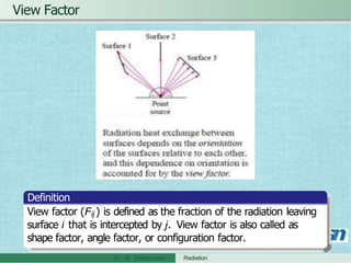 HT-Lecture-16-Modes of heat transfer Radiation .pptx