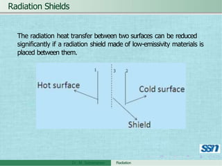 HT-Lecture-16-Modes of heat transfer Radiation .pptx