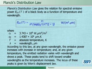 HT-Lecture-16-Modes of heat transfer Radiation .pptx