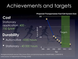 High temperature PEM fuel cells | PPTX