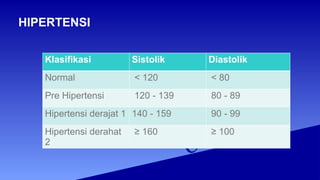PENGERTIAN HIPERTENSI DAN PENYAKIT JANTUNG | PPTX