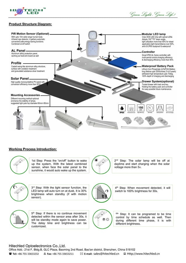 Hitechled New Innovative all in one solar street light with drawer ...