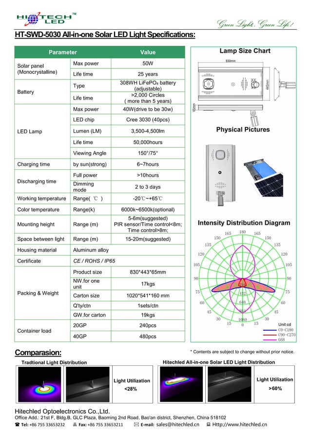 Hitechled New Innovative all in one solar street light with drawer ...