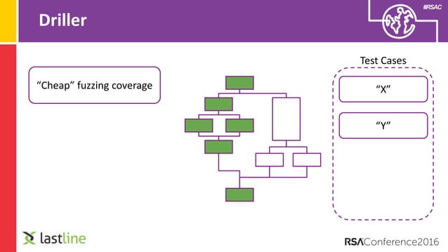 Autonomous Hacking: The New Frontiers of Attack and Defense | PPT