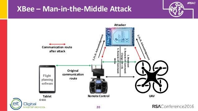 Hacking a Professional Drone