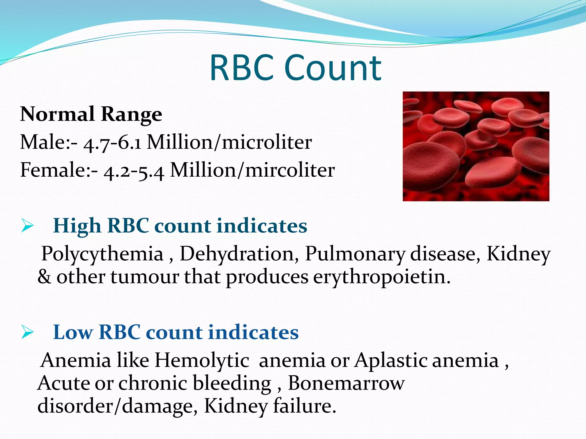 COMPLETE BLOOD COUNT | PPTX