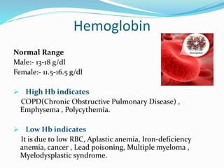 COMPLETE BLOOD COUNT | PPTX