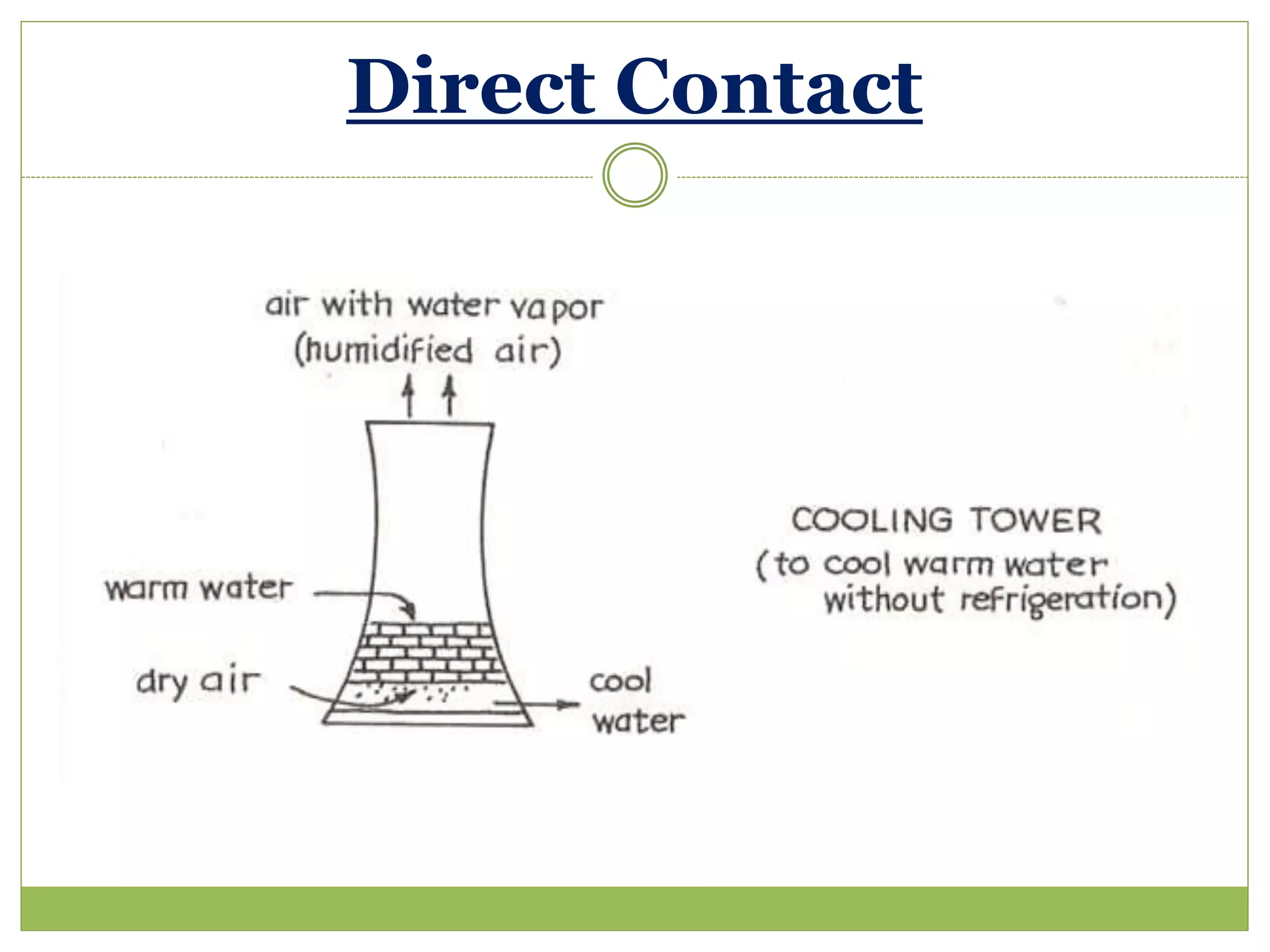 Fouling effects on boiler | PPTX