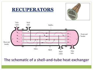 Fouling effects on boiler | PPTX