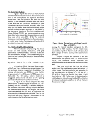 Multi Hole Film Cooling with Integrally Woven SiC-SiC Wall Panels | PDF