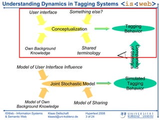 An Epistemic Dynamic Model for Tagging Systems | PPT