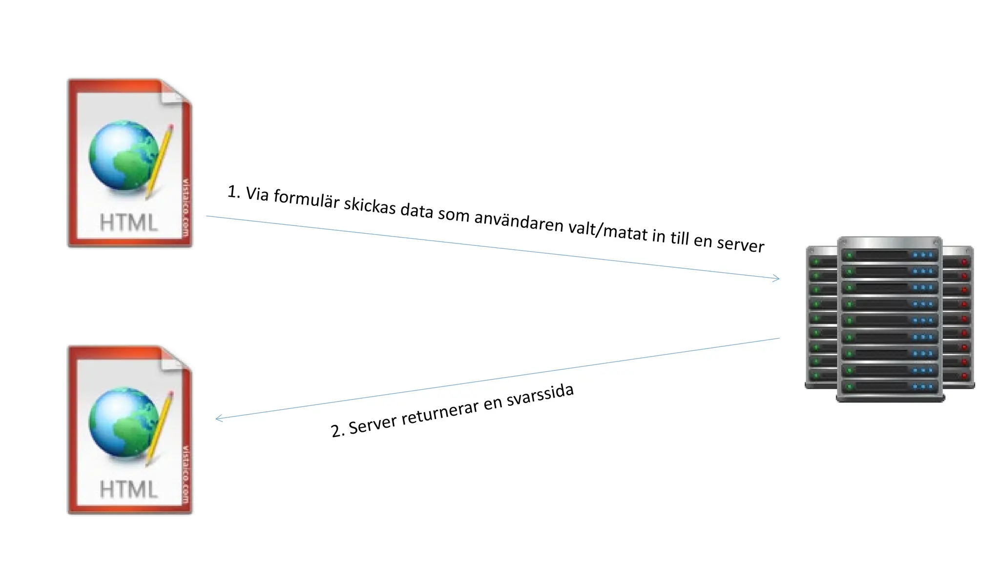 HT24 - Introduktion till webbutveckling - Tabeller och formulär | PPT