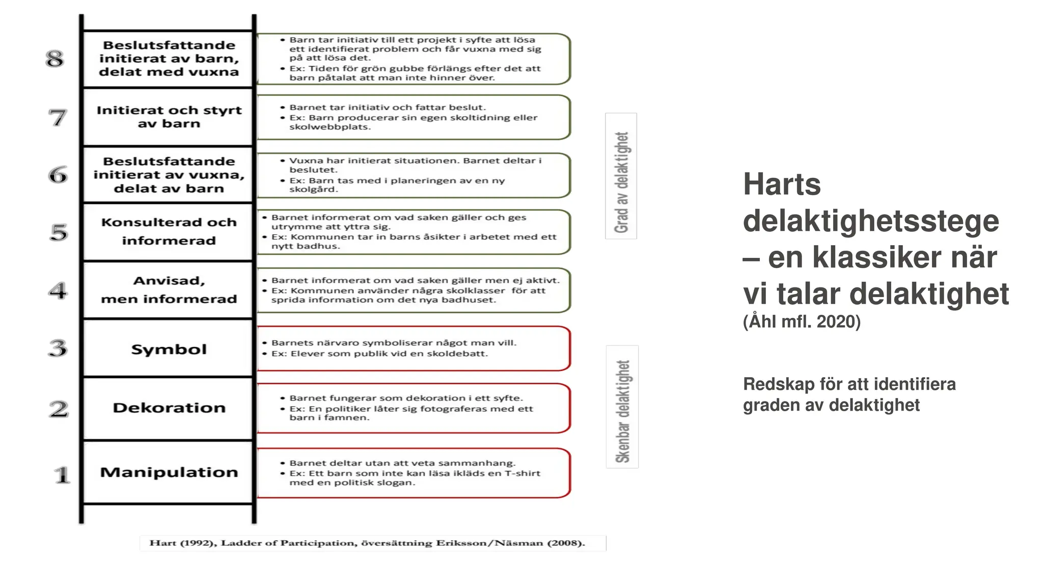 Barnkonventionen - barnens rättigheter.pptx