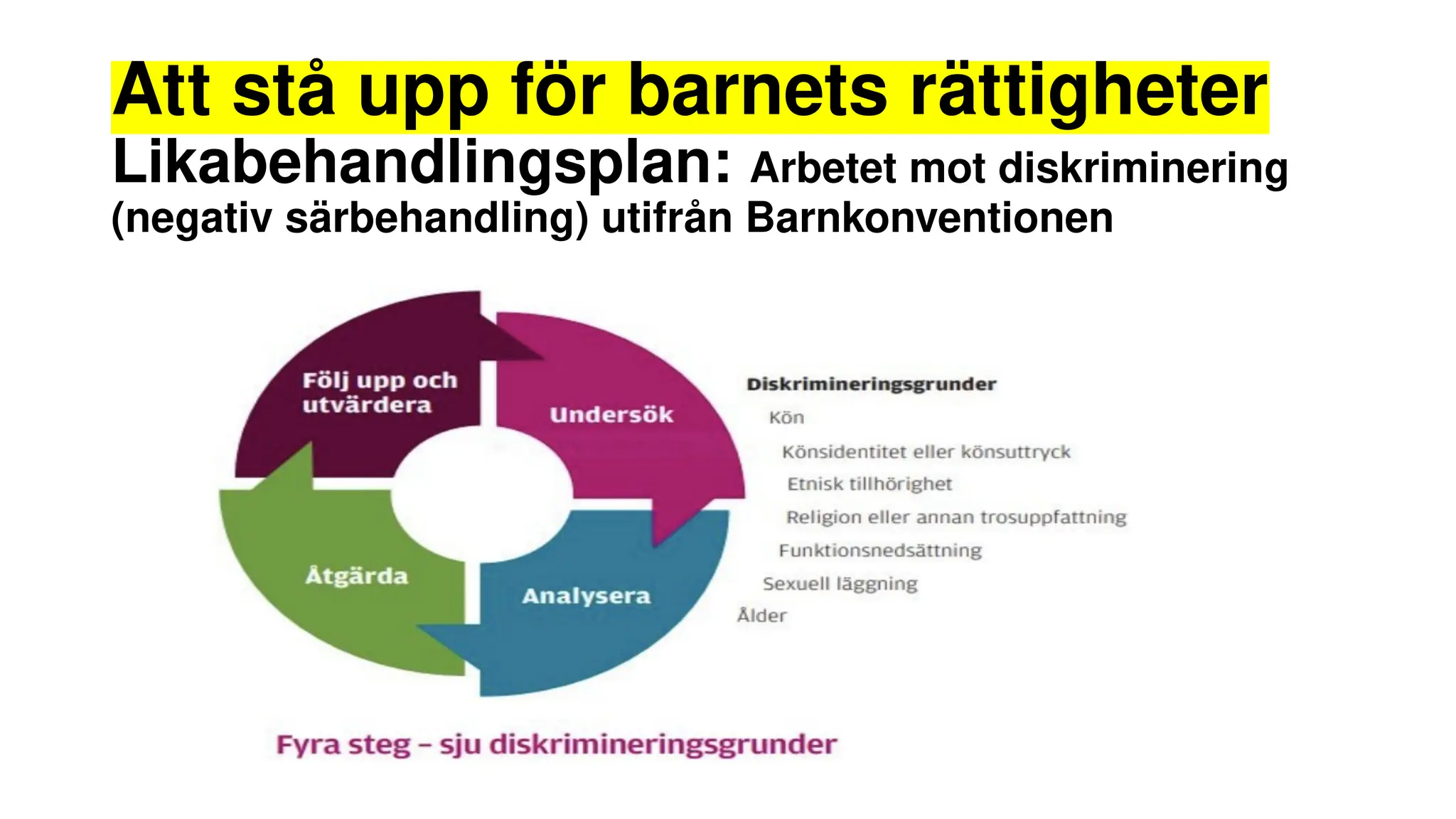 Barnkonventionen - barnens rättigheter.pptx
