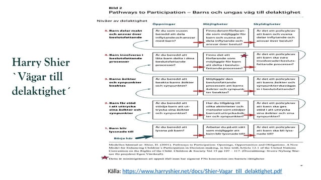 Barnkonventionen - barnens rättigheter.pptx