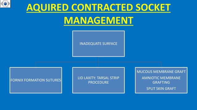 CONTRACTED_SOCKET presentation DHB .pptx