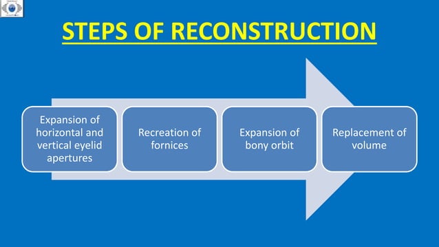 CONTRACTED_SOCKET presentation DHB .pptx