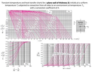 HT3_Unsteady State Heat Transfer_f.pptx