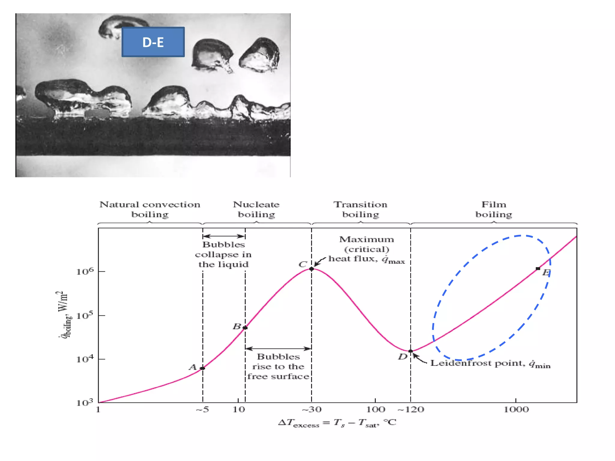 Ht 5 pool boiling curve | PPTX