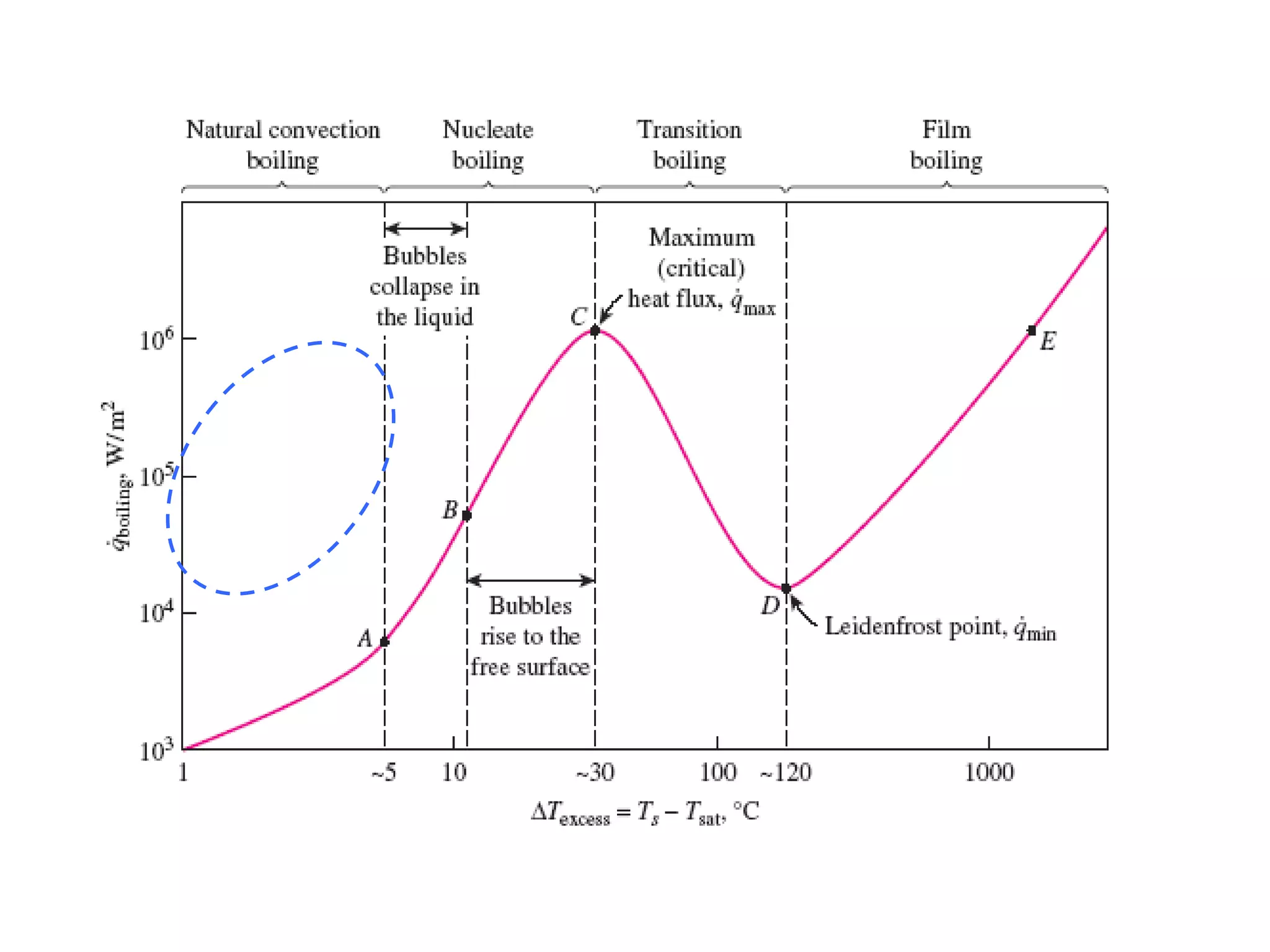 Ht 5 pool boiling curve | PPTX