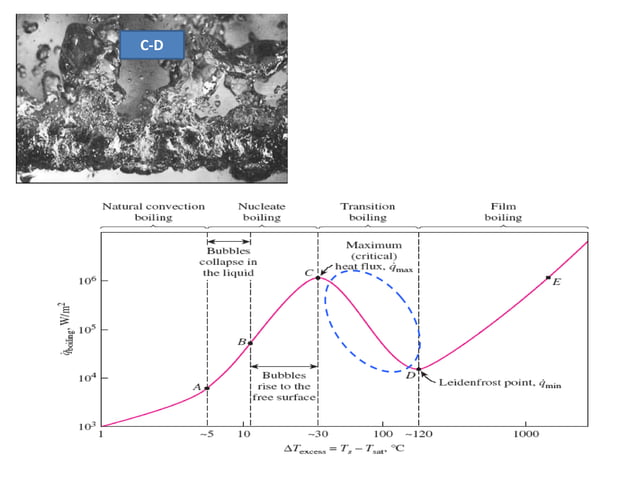 Ht 5 pool boiling curve | PPTX | Physics | Science
