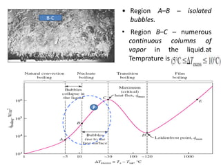 Ht 5 pool boiling curve | PPTX