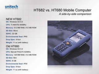 The New Unitech HT682 Handheld Mobile Computer | PPT