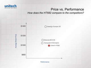 The New Unitech HT682 Handheld Mobile Computer | PPTX