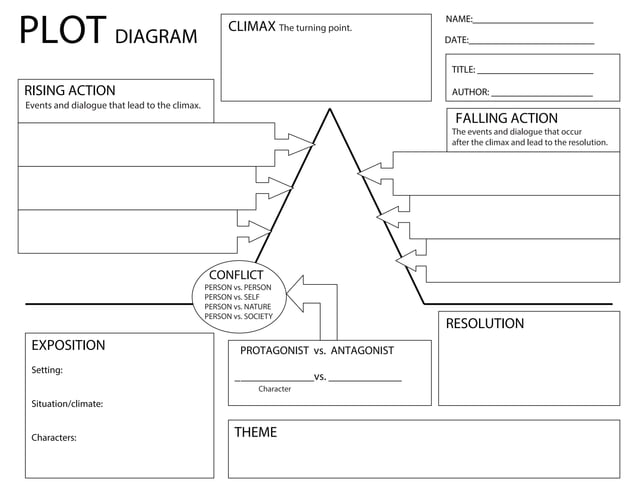 Plot Diagram | PDF