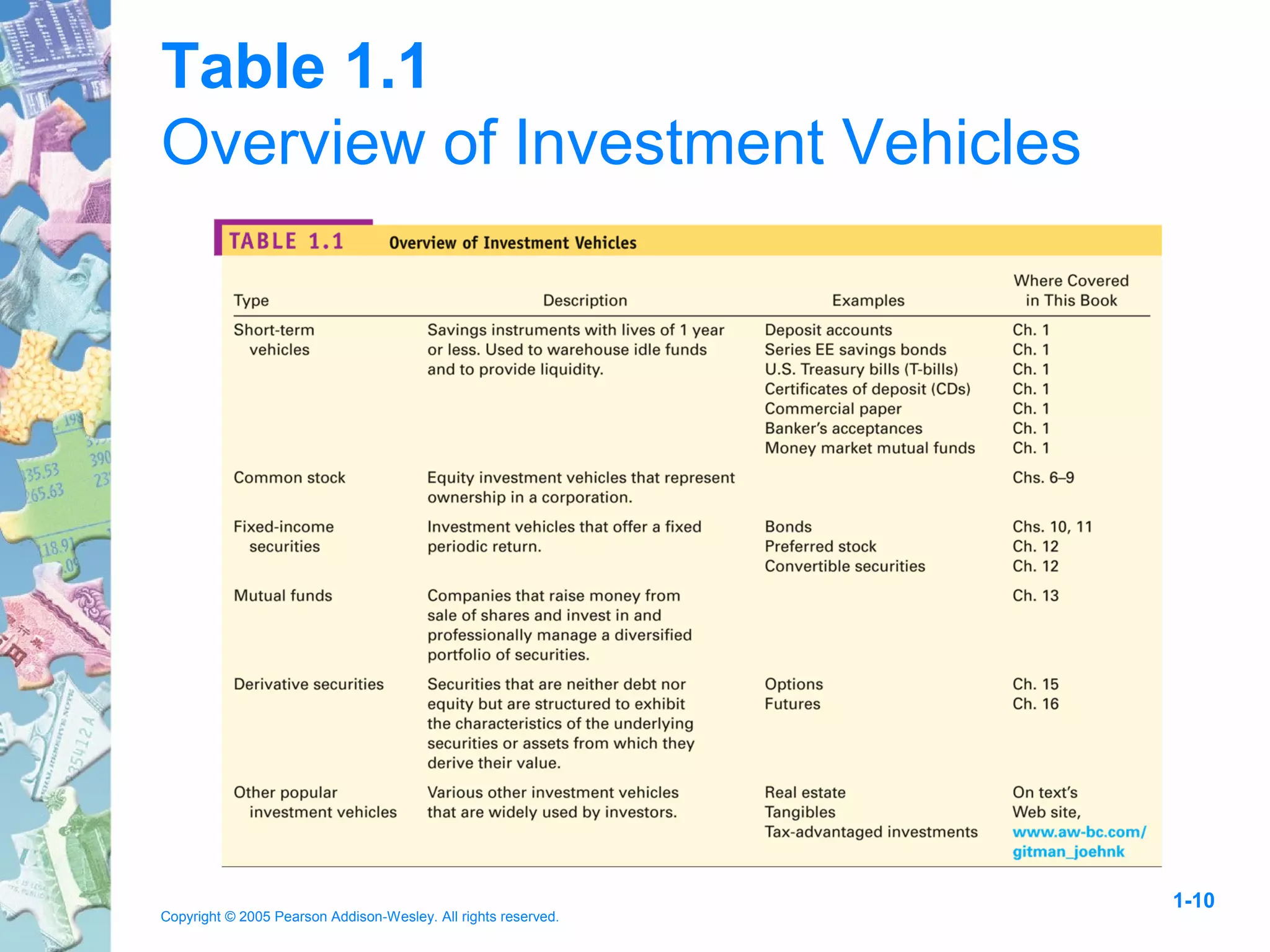 Types of investment | PPT