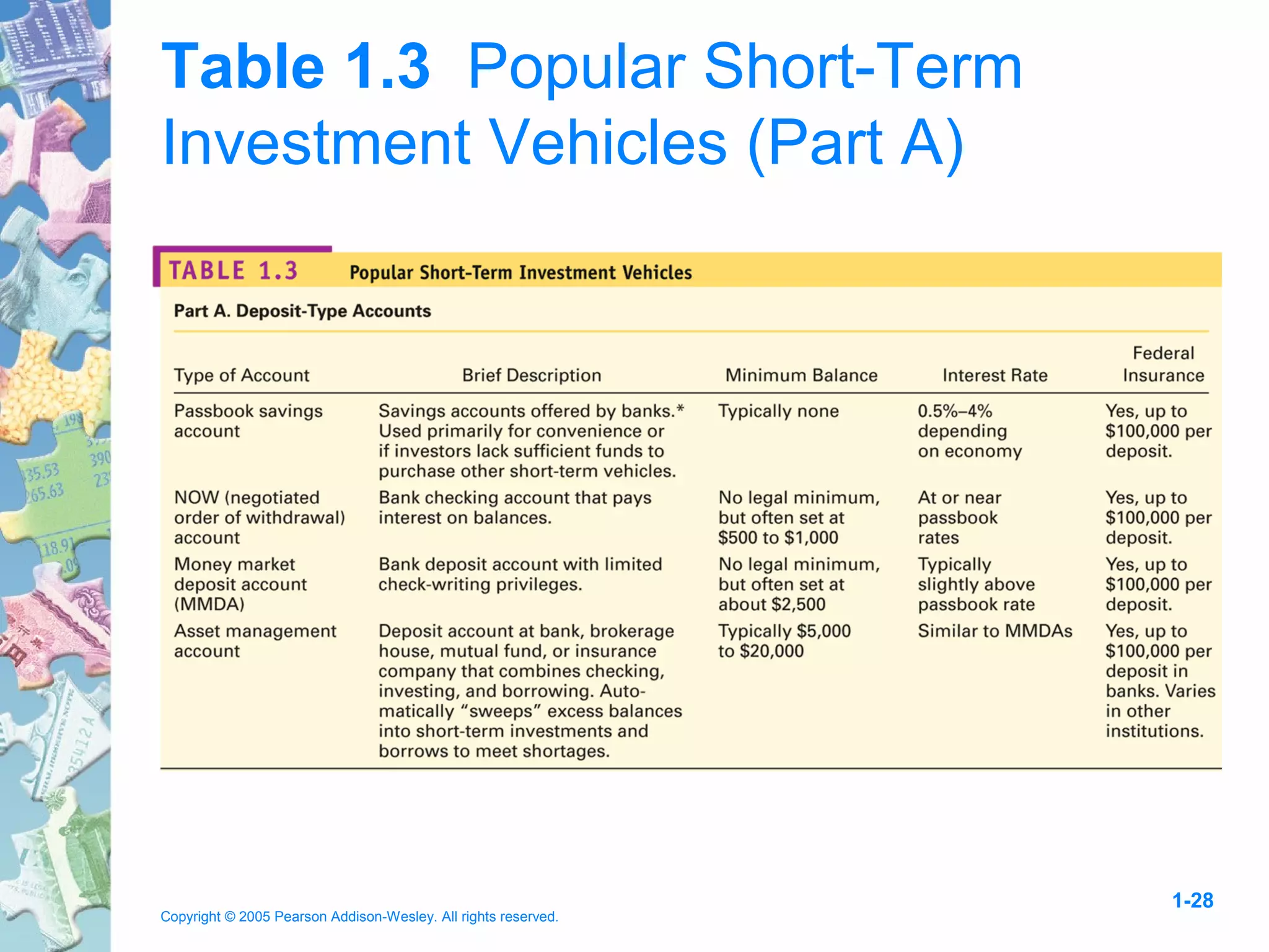 Types of investment | PPT