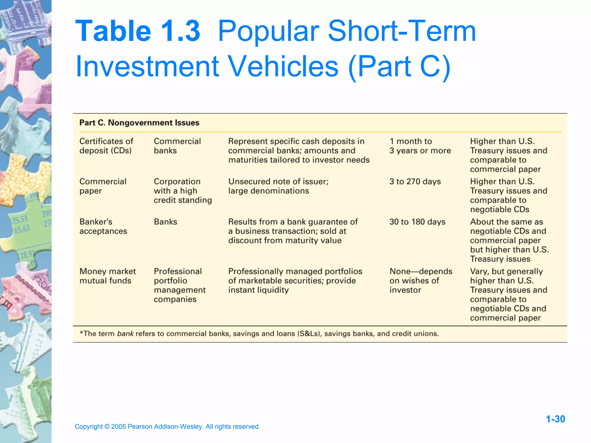 Types of investment | PPT