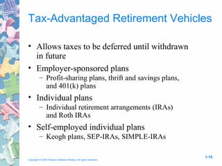Types of investment | PPT