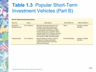 Types of investment | PPT