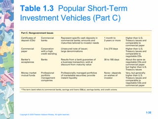 Types of investment | PPT
