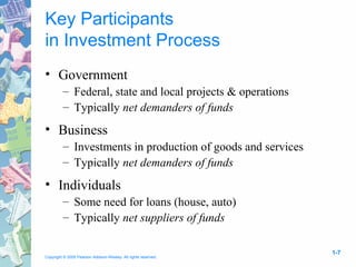 Types of investment | PPT