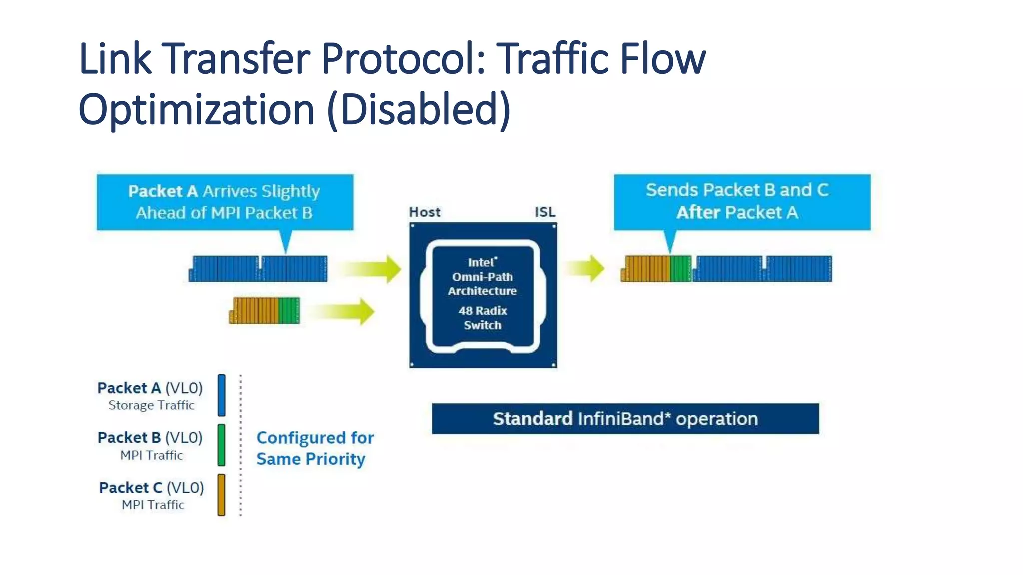 Intel omni path architecture | PPTX