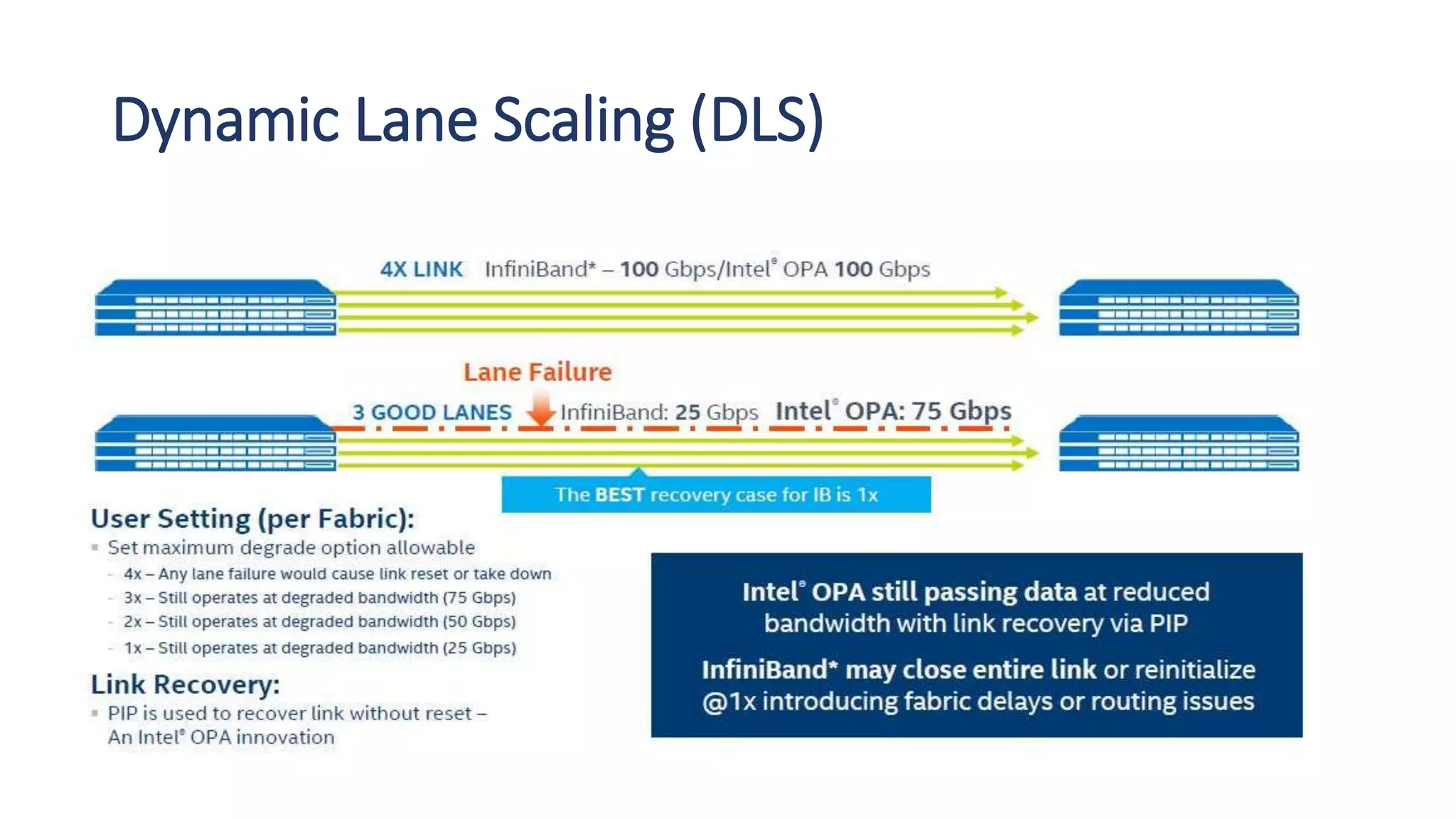 Intel omni path architecture | PPTX | Computer Networking | Computing
