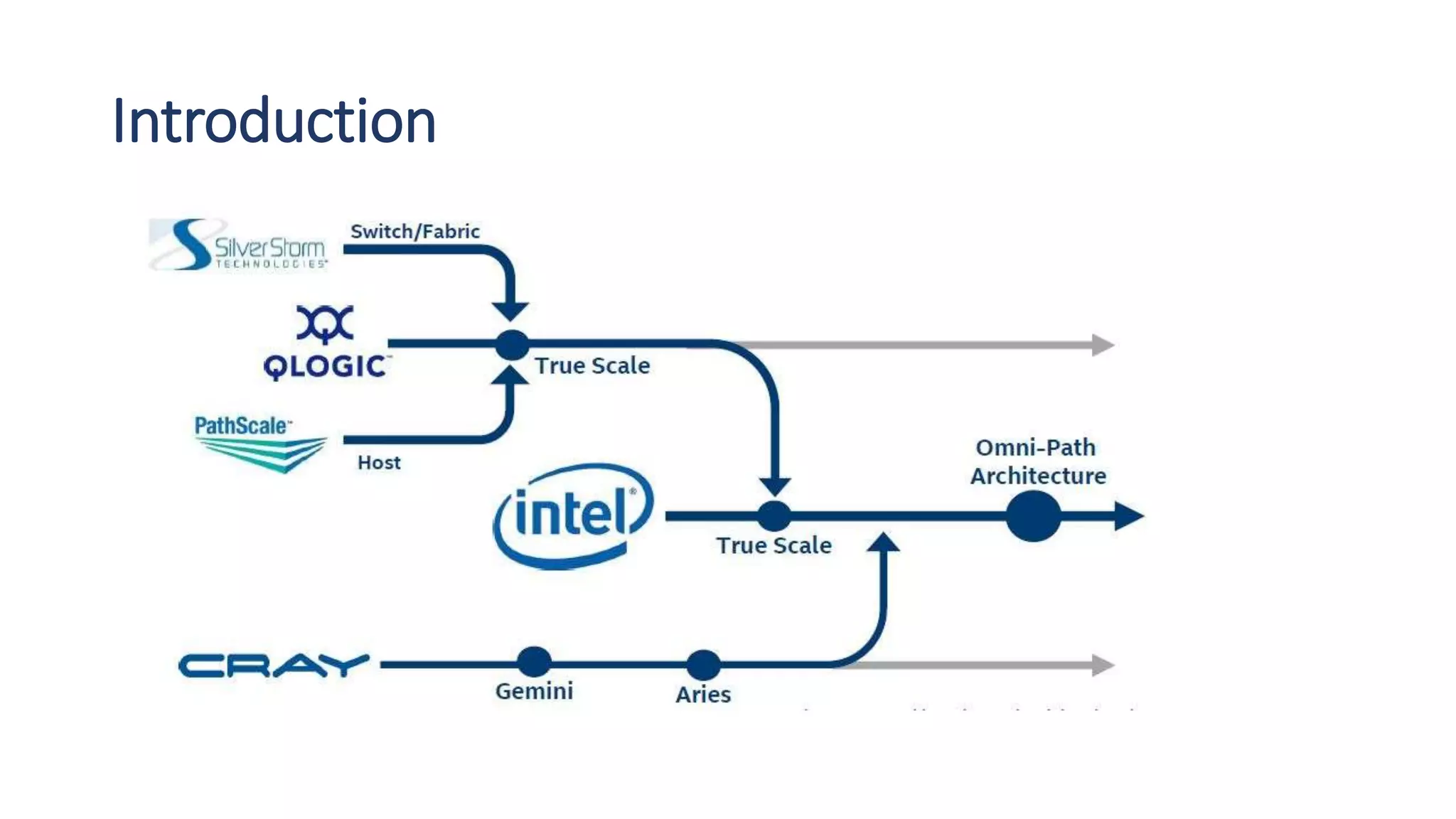 Intel omni path architecture | PPTX | Computer Networking | Computing