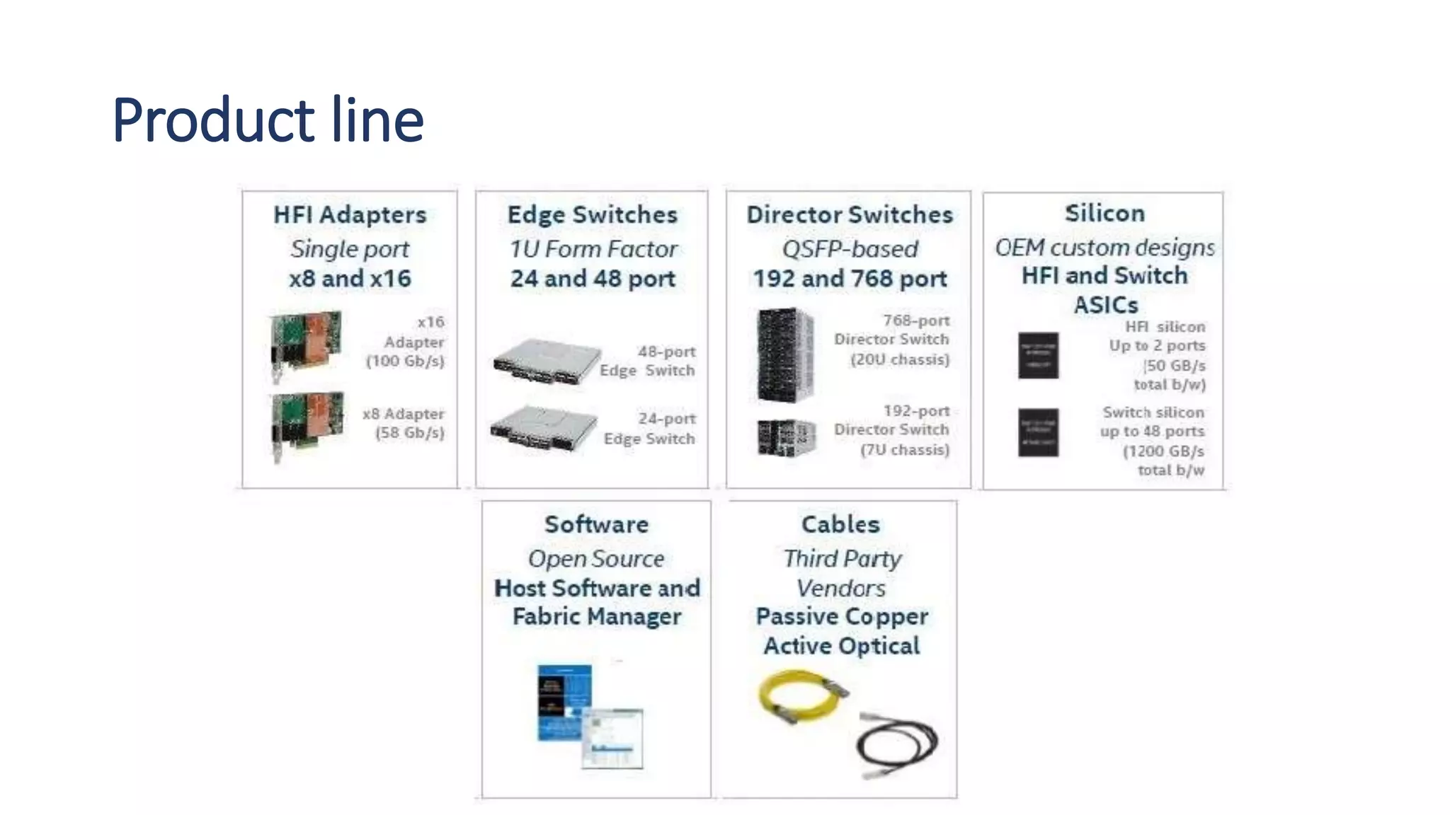 Intel omni path architecture | PPTX | Computer Networking | Computing