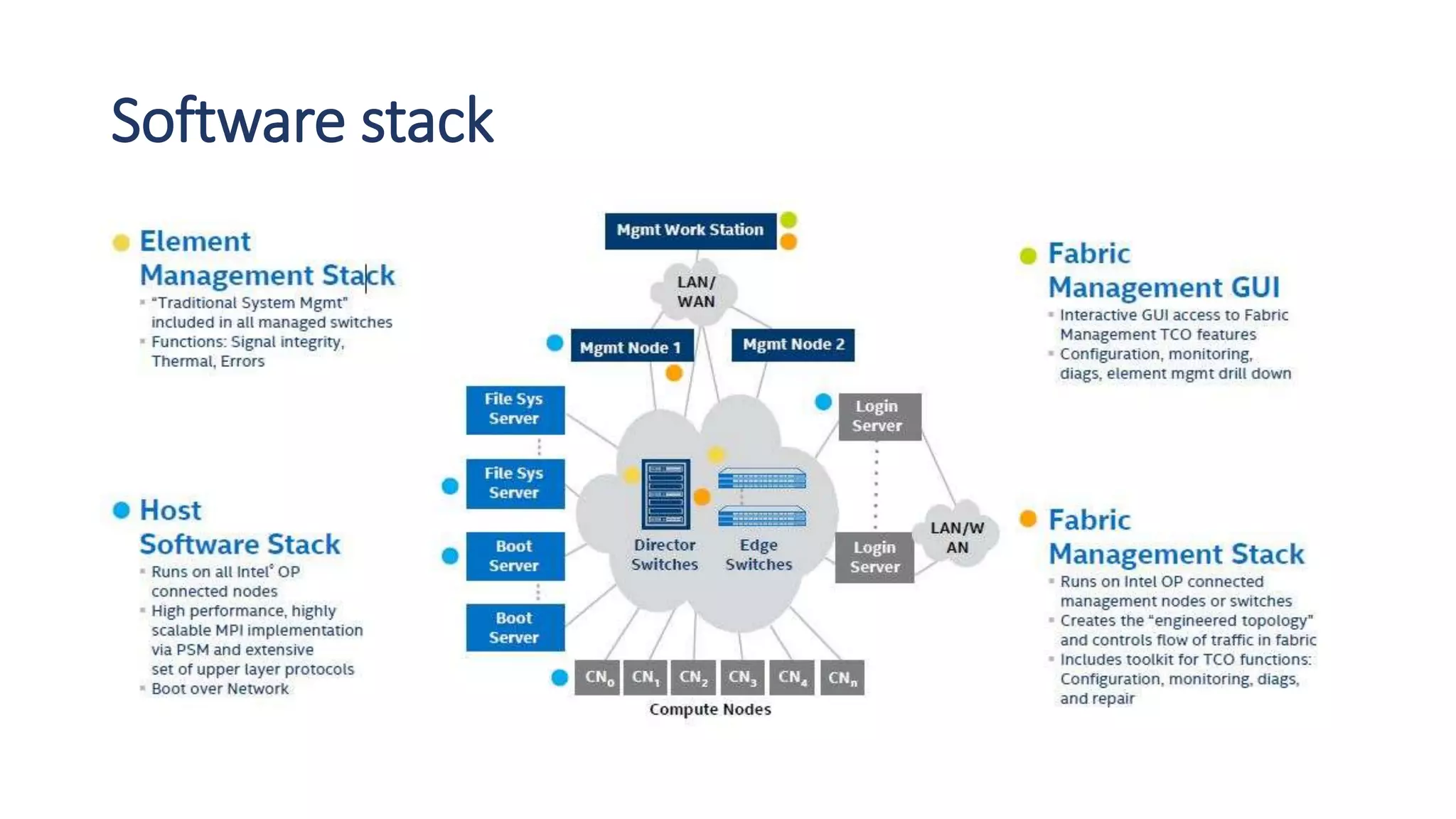 Intel omni path architecture | PPTX | Computer Networking | Computing