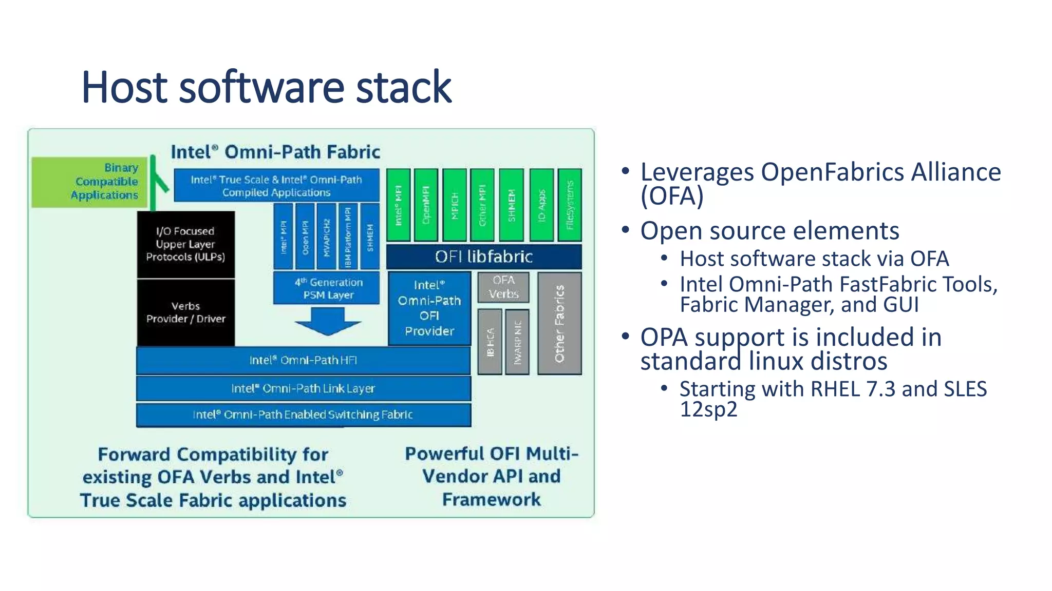 Intel omni path architecture | PPTX | Computer Networking | Computing